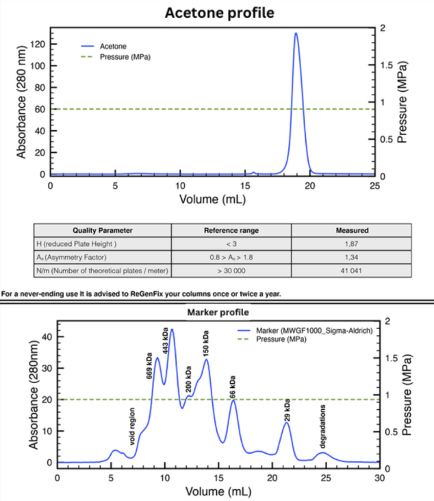 FPLC Columns – SIB SCI