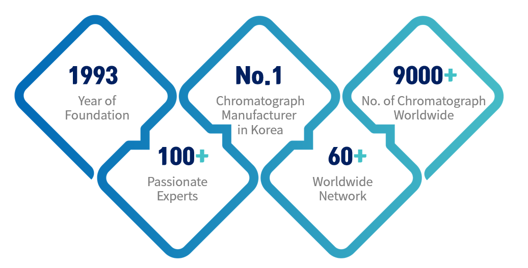 Young In About – SIB SCI